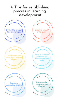 Establish a Good Project Management in Learning Development