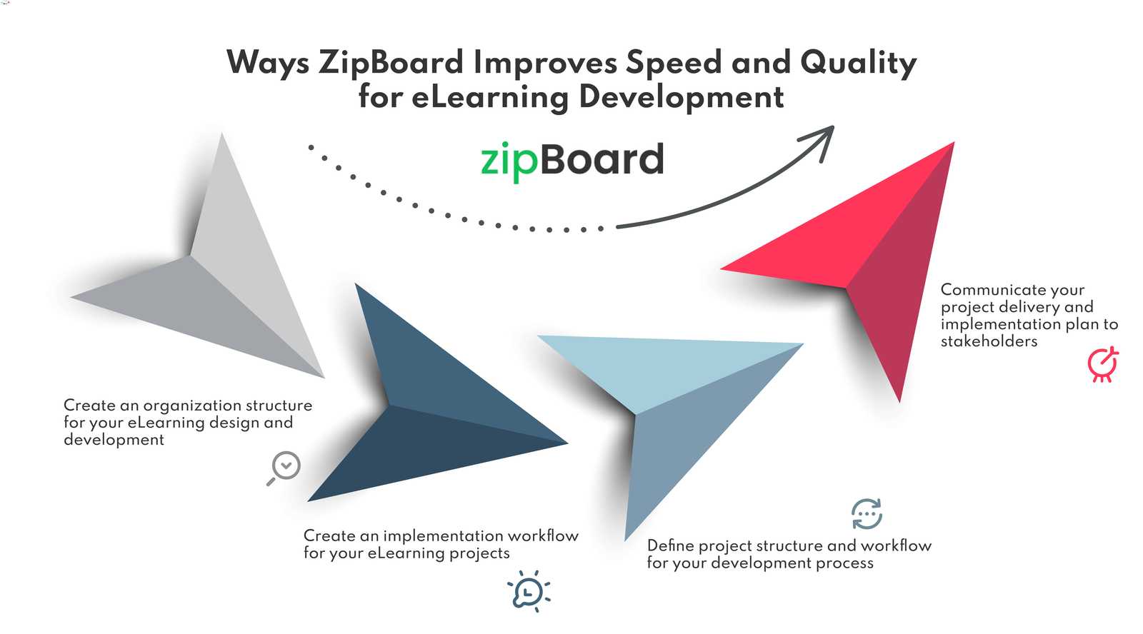 Improve Speed and Quality for eLearning Content Development