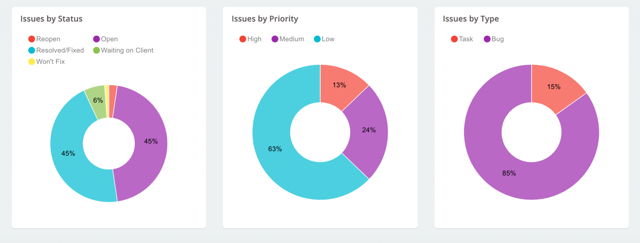 Remote QA Testing : Adapting The New Normal - zipBoard