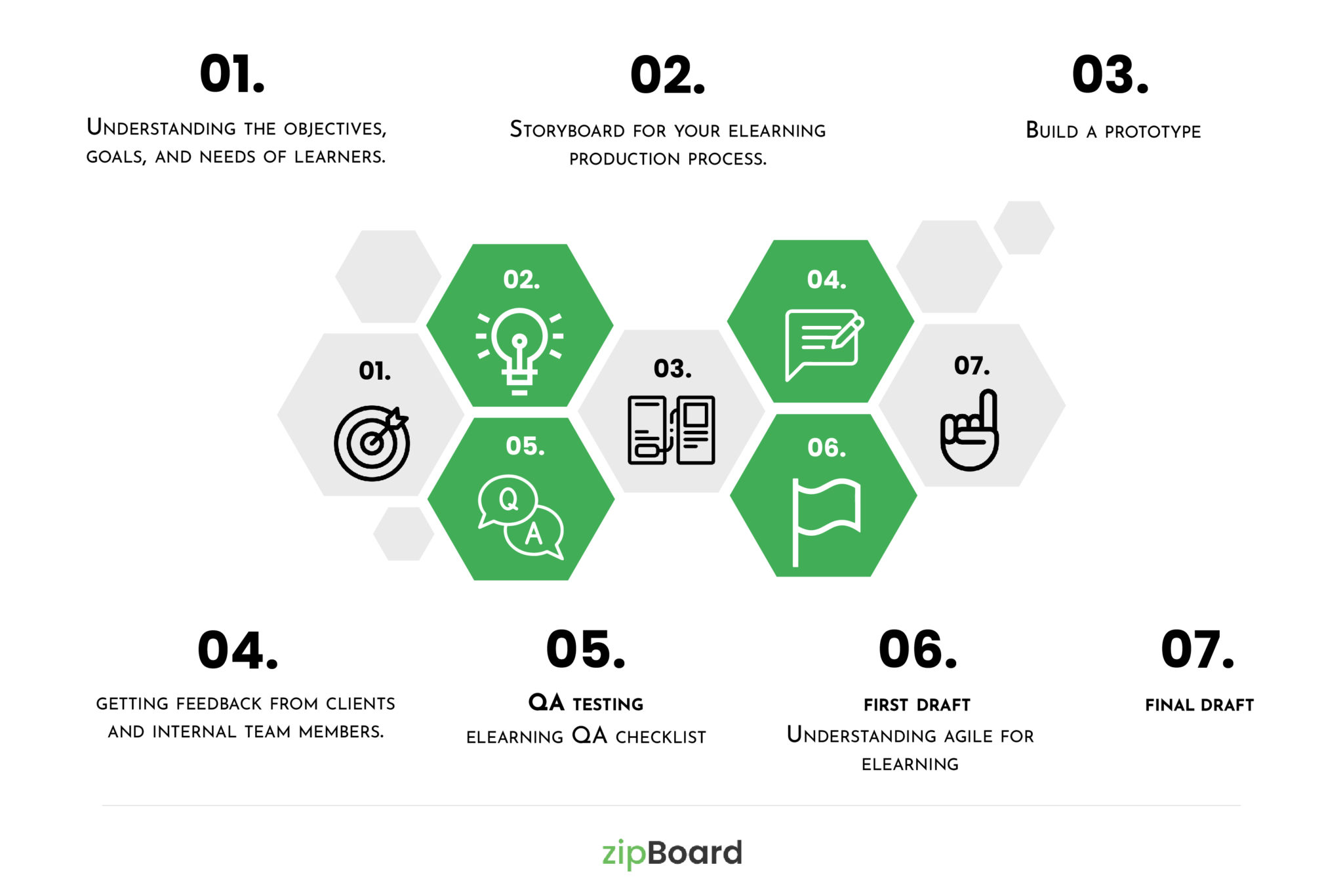 eLearning Development Process and a Complete Overview of It.