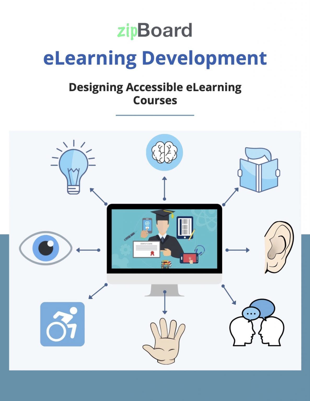 Free Resources - zipBoard