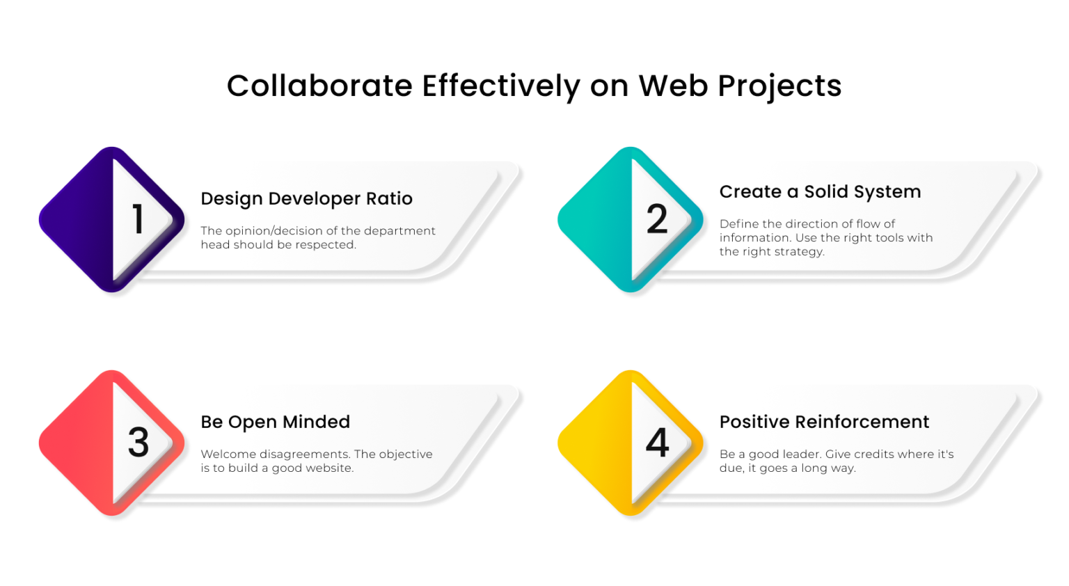 Web Development Collaboration Better Faster Zipboard