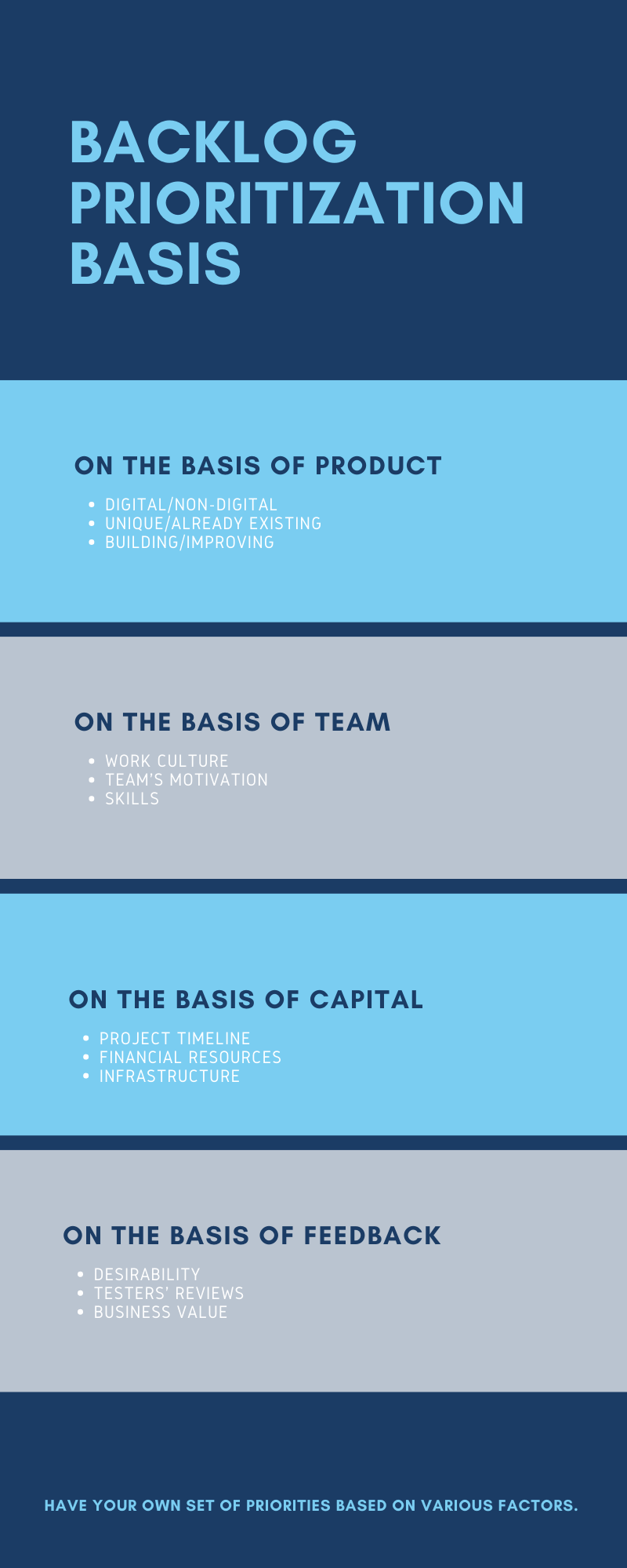 Backlog prioritization for efficient digital content development - zipBoard