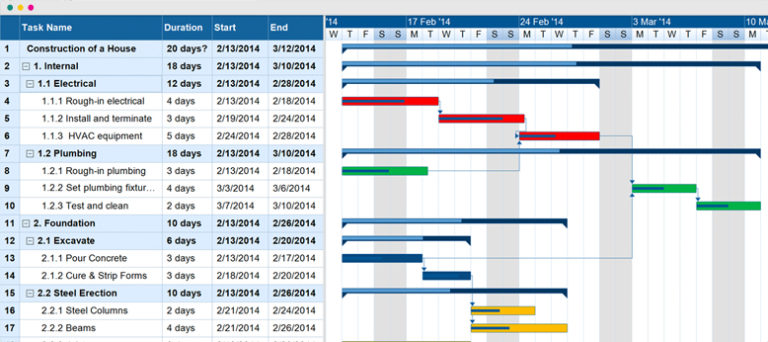 How to Make a Program Management Plan - zipBoard