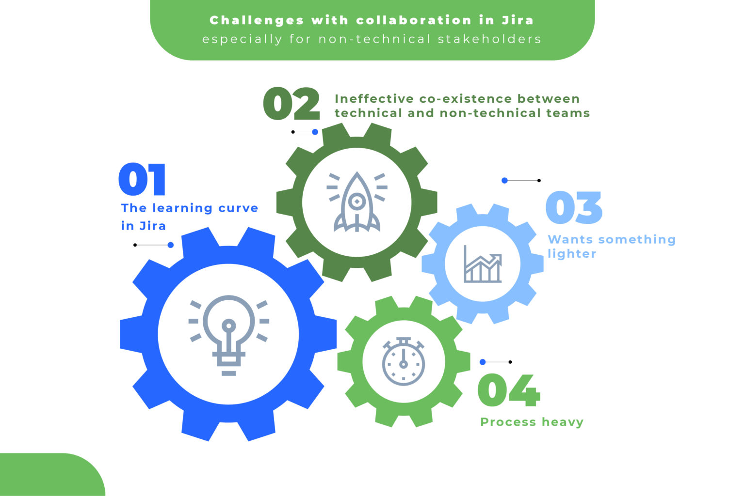 Efficient Non-Technical Stakeholder Collaboration in Jira - zipBoard