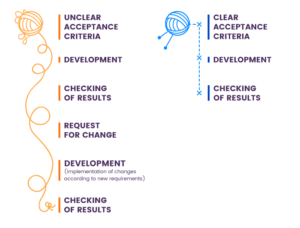 User Acceptance Testing Best Practices - zipBoard