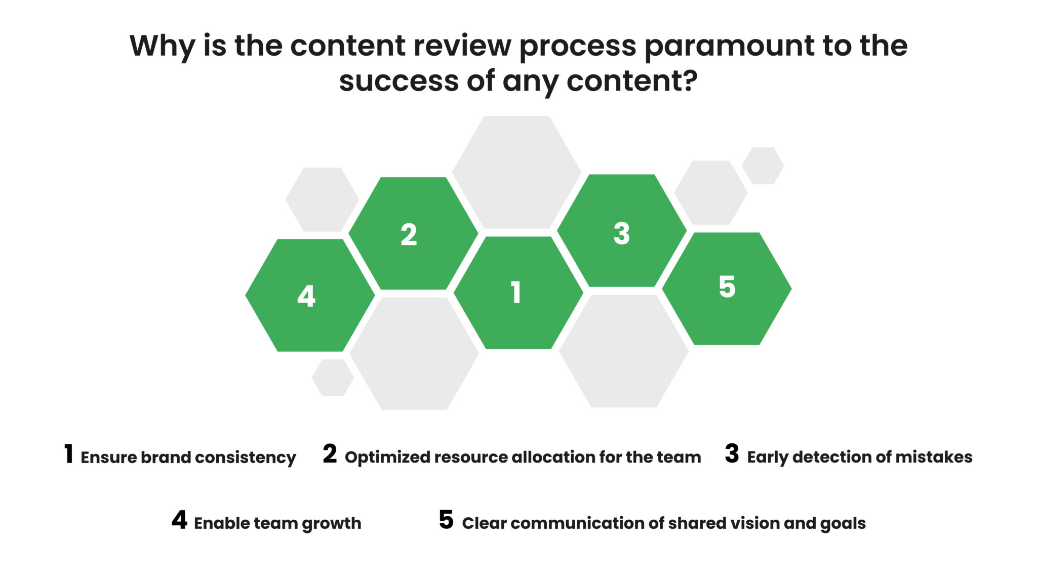Setting up an Agile Content Review Process - zipBoard
