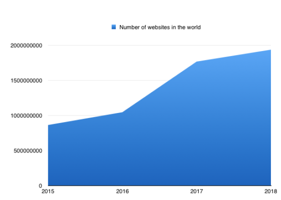 7 Tips to Save Time During the Web App Development Process - zipBoard