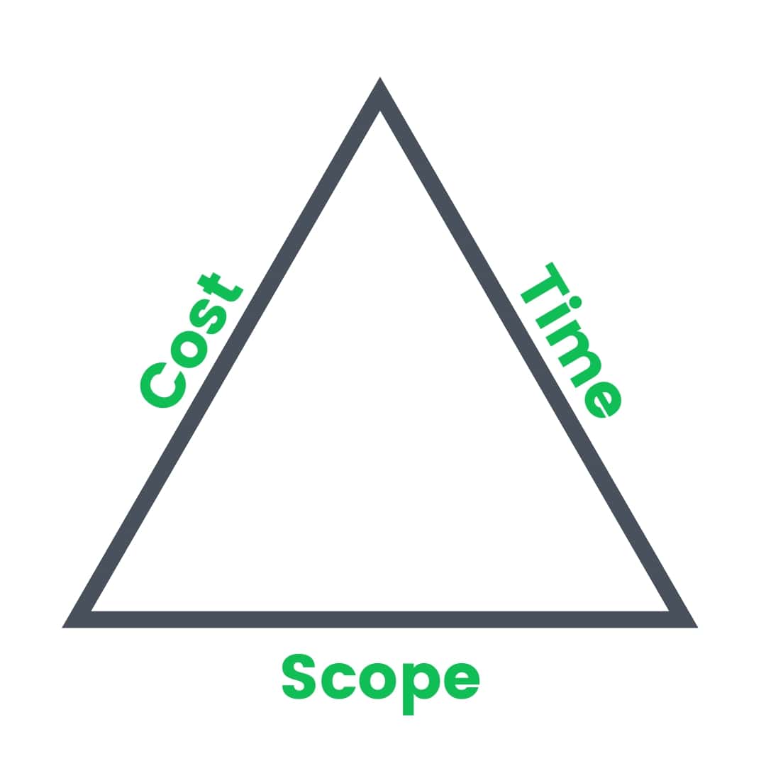 What to Include in Your Project Charter - zipBoard