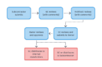 Efficient Document Approval Workflow: Best Practices and Tools to ...