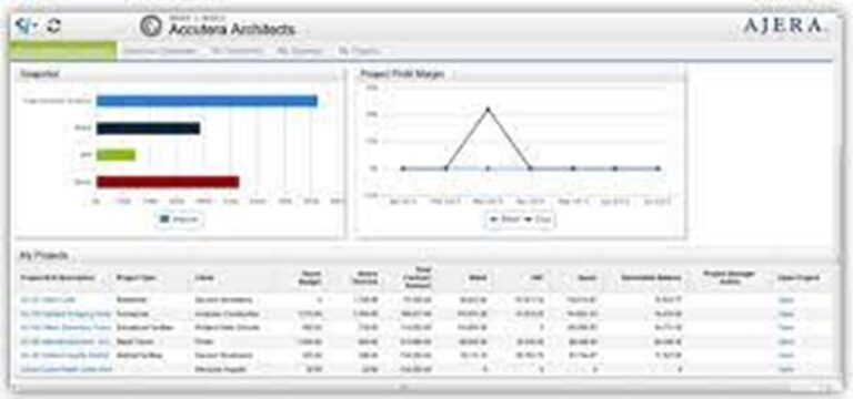Top 15 Architecture Project Management Software (Free and Paid) - zipBoard