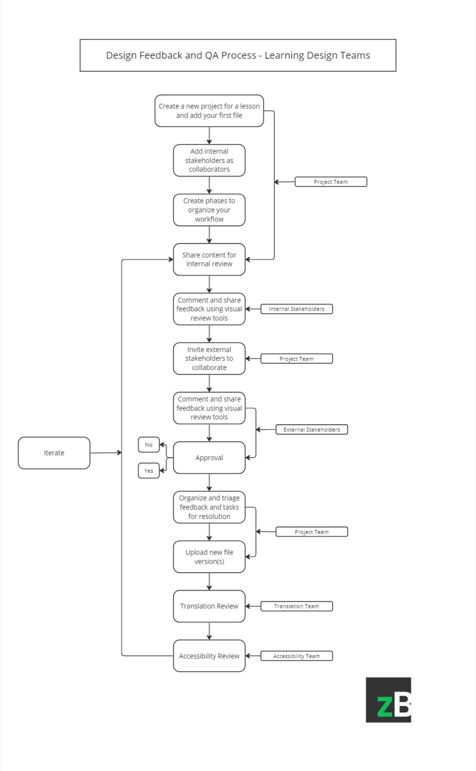 Stakeholder Collaboration: What It Is, Benefits, Challenges, Tools ...