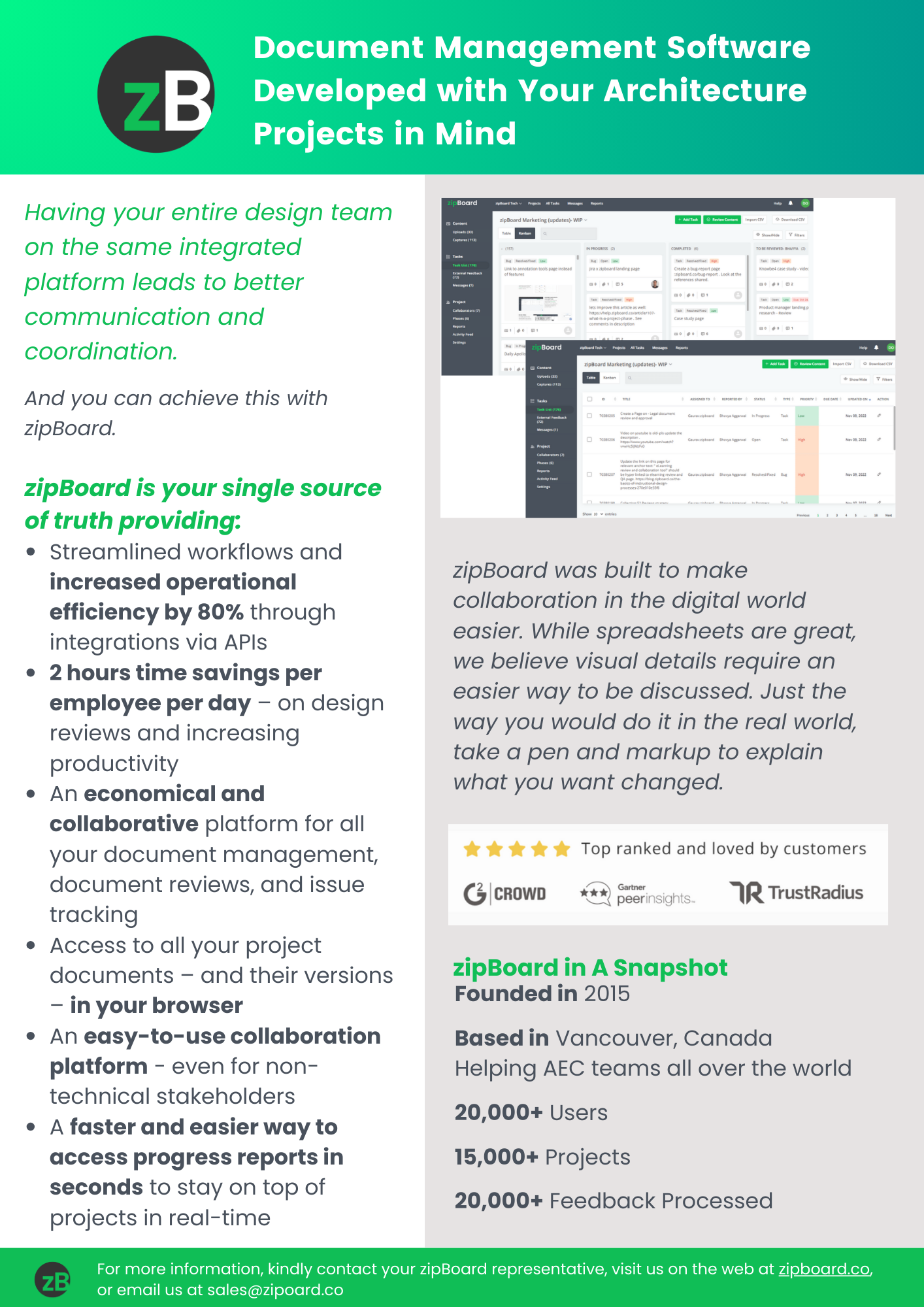 Free Resources - zipBoard