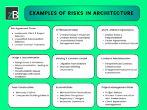 Risk Management in Architecture: How to Mitigate Risks and Protect Your ...