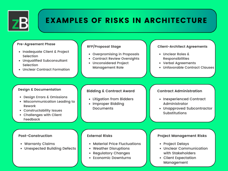Risk Management in Architecture: How to Mitigate Risks and Protect Your Firm - zipBoard