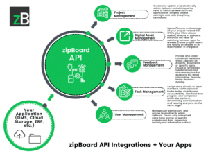 A Central, Secure Document Management Software - zipBoard