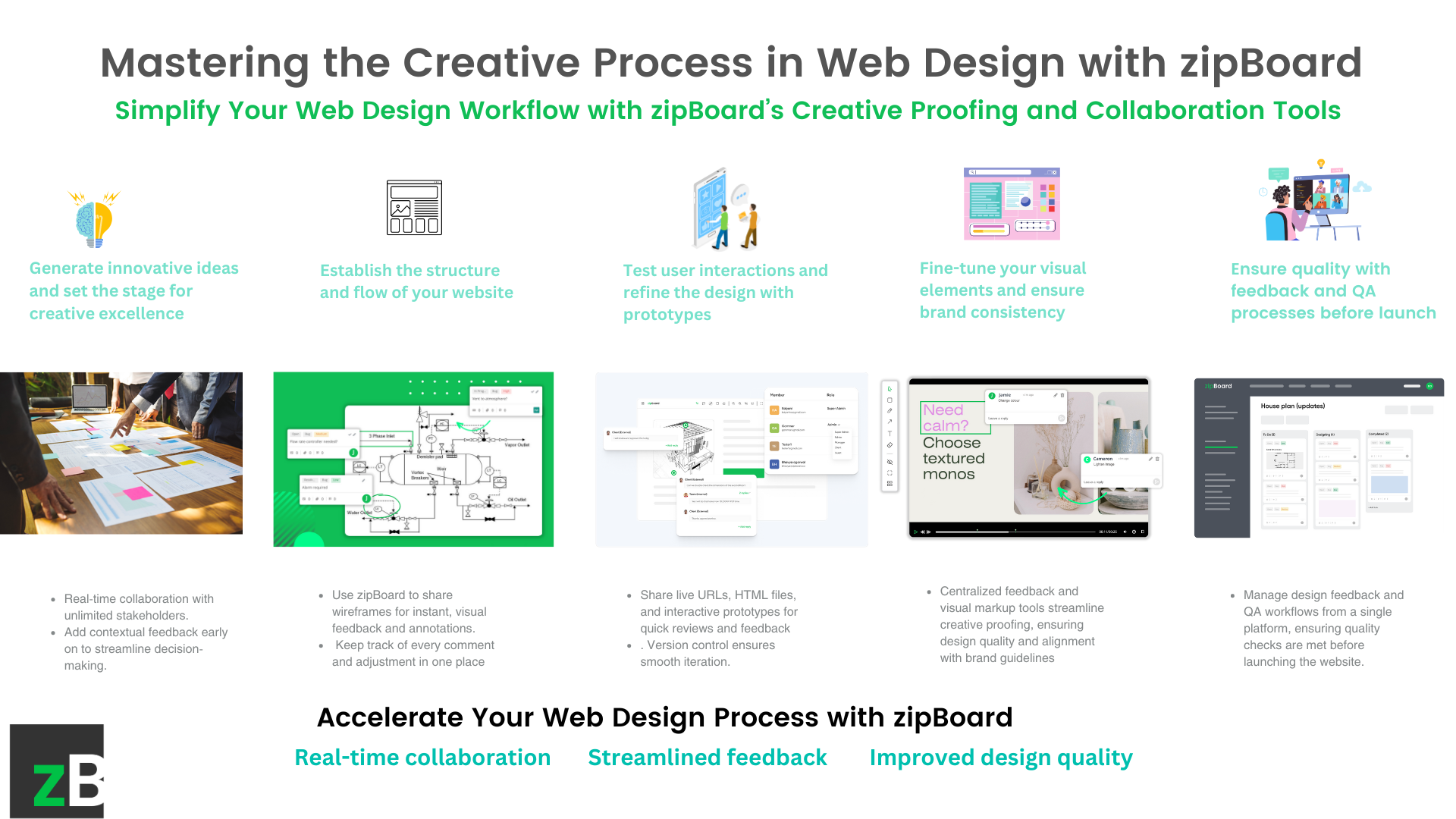 How to Balance Creativity and Deadlines in Web Design with zipBoard