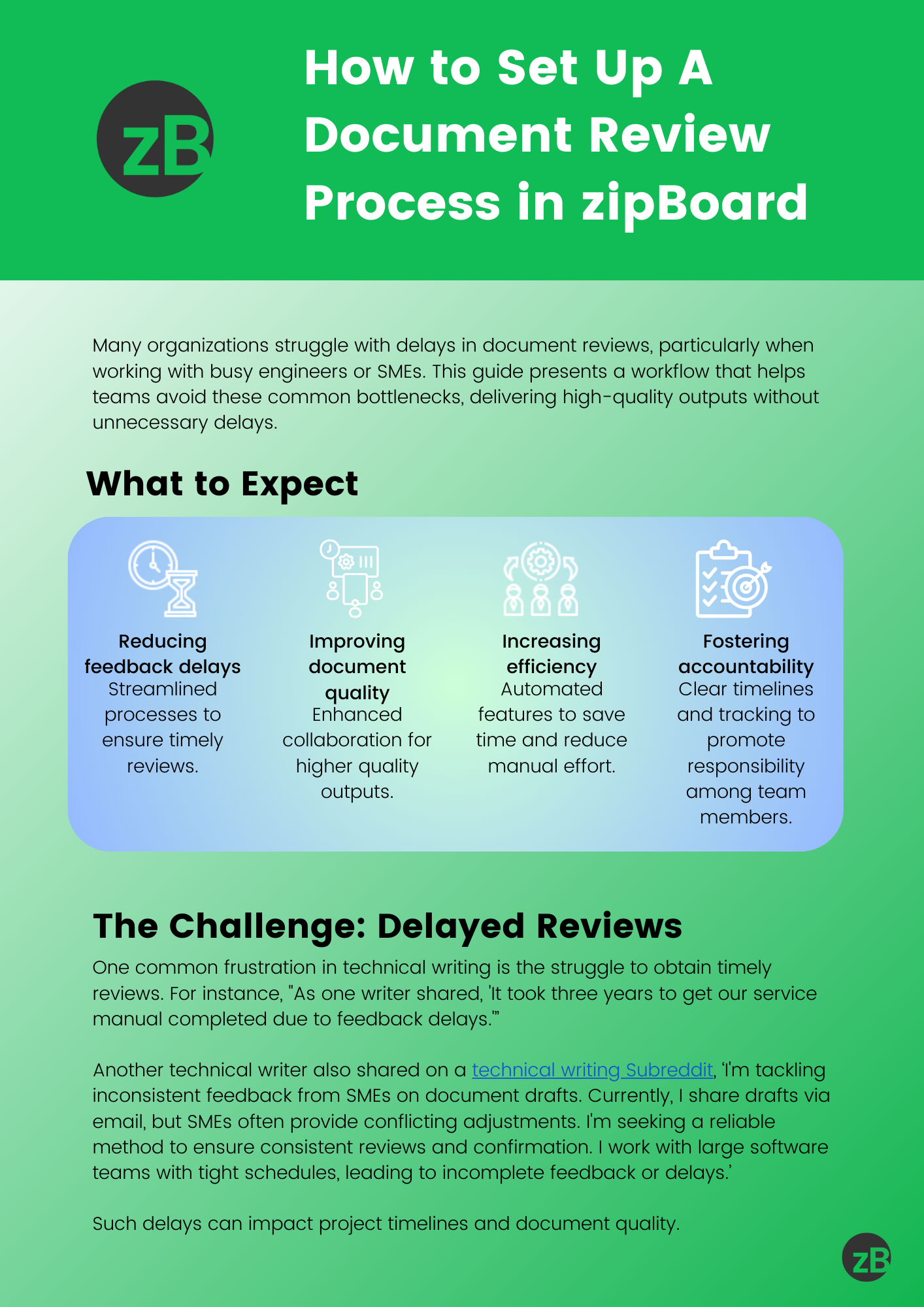 Free Resources - zipBoard