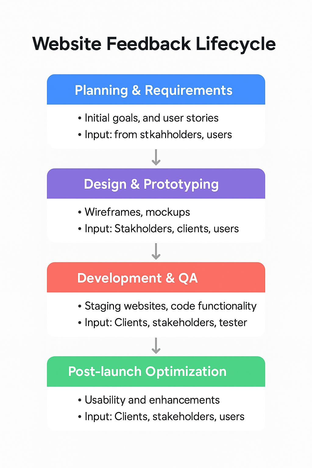 Website Feedback: Tools, Templates & Best Practices for Every Stage of ...