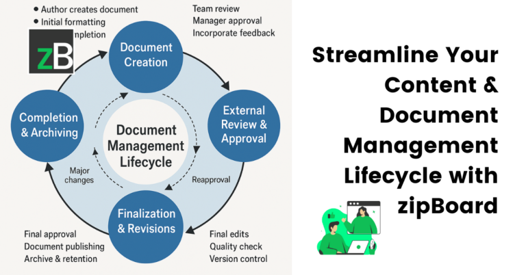 Streamline Your Content & Document Management Lifecycle - zipBoard