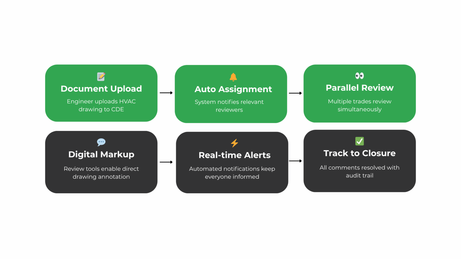 Key Insights for Addressing Construction Administration Challenges